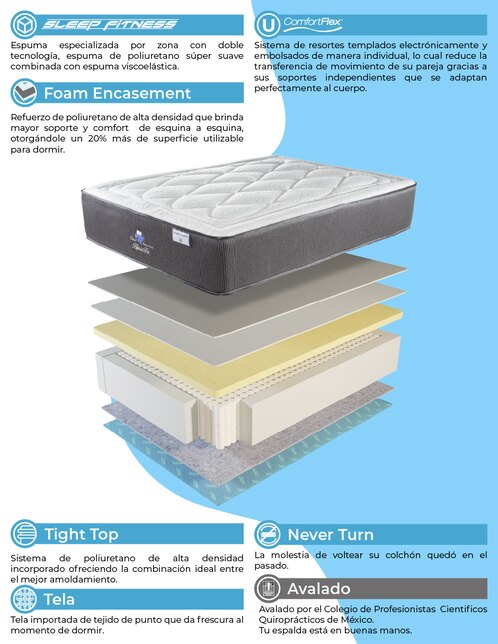 Colchón Spring Air Sleep Fitness Hybrid Fit confort suave 4