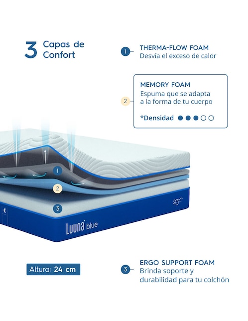 Colchón en caja Luuna blue hs 4