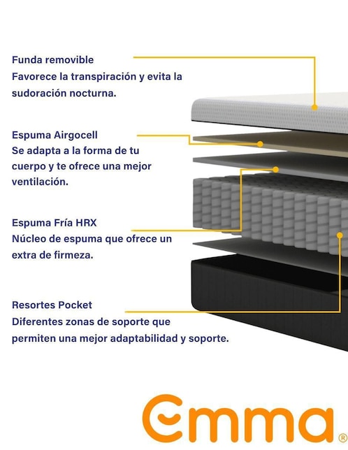 Colchón Emma Comfort Premium confort medio 3